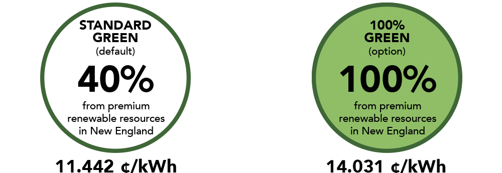 Worcester - MassPowerChoice.com