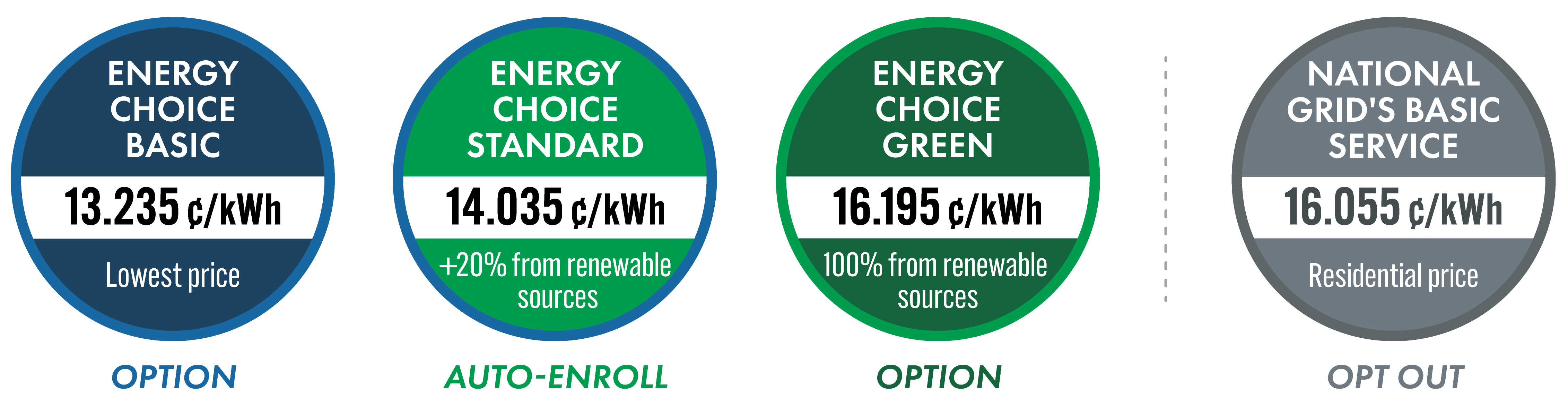 Grafton - MassPowerChoice.com