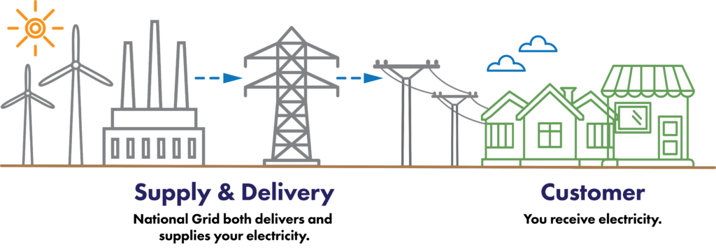 How aggregation works - MassPowerChoice.com