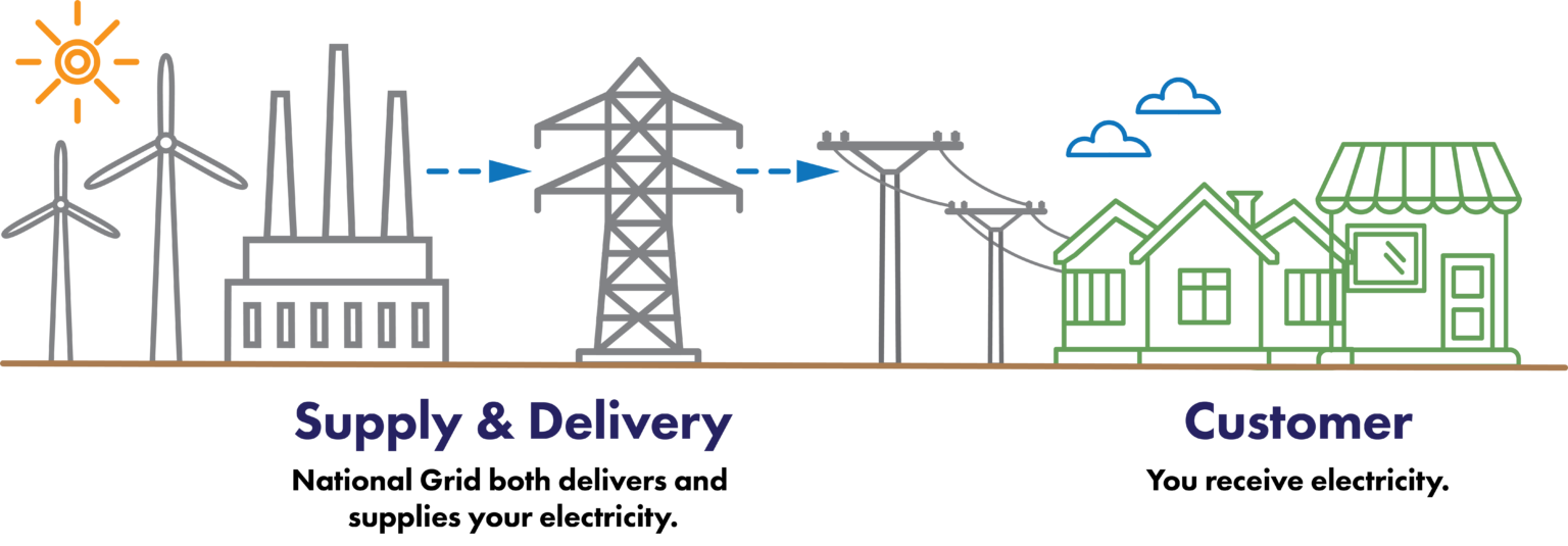 How aggregation works - MassPowerChoice.com