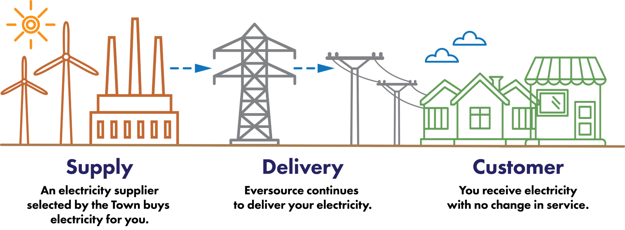Maynard - MassPowerChoice.com