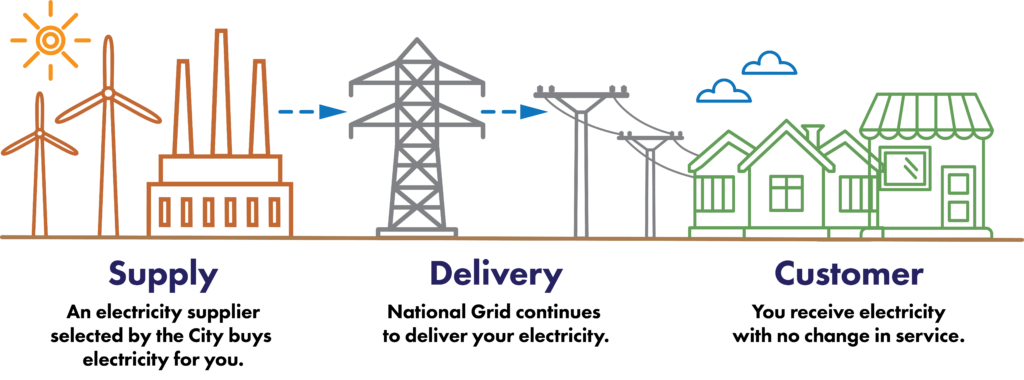 Home - MassPowerChoice.com