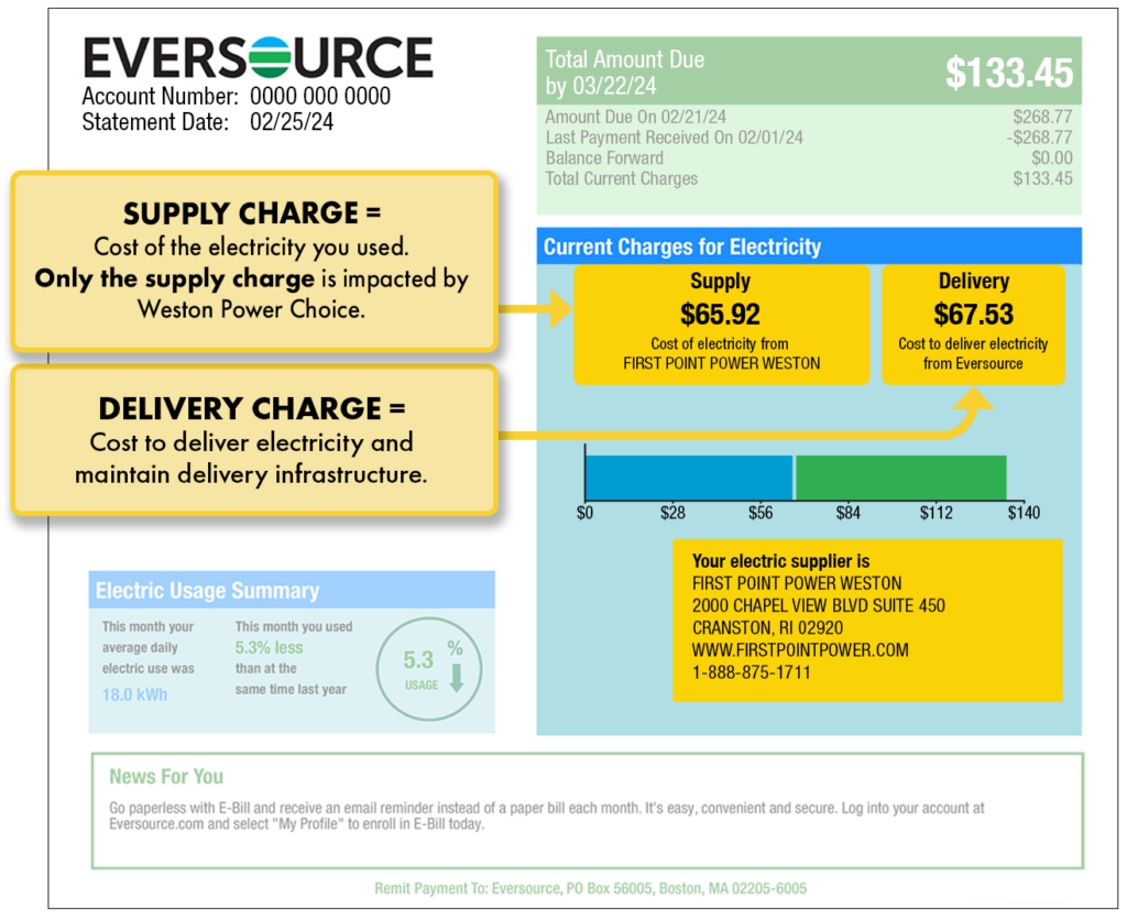 Exemplo de factura de Eversource - MassPowerChoice.com